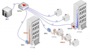 FTTH – Plasmonic